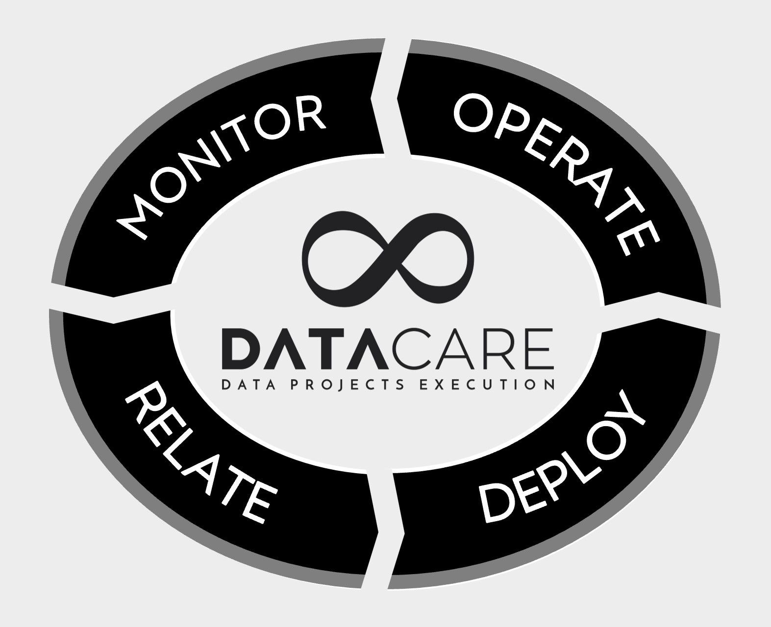 Datacare · Getting Started Portal